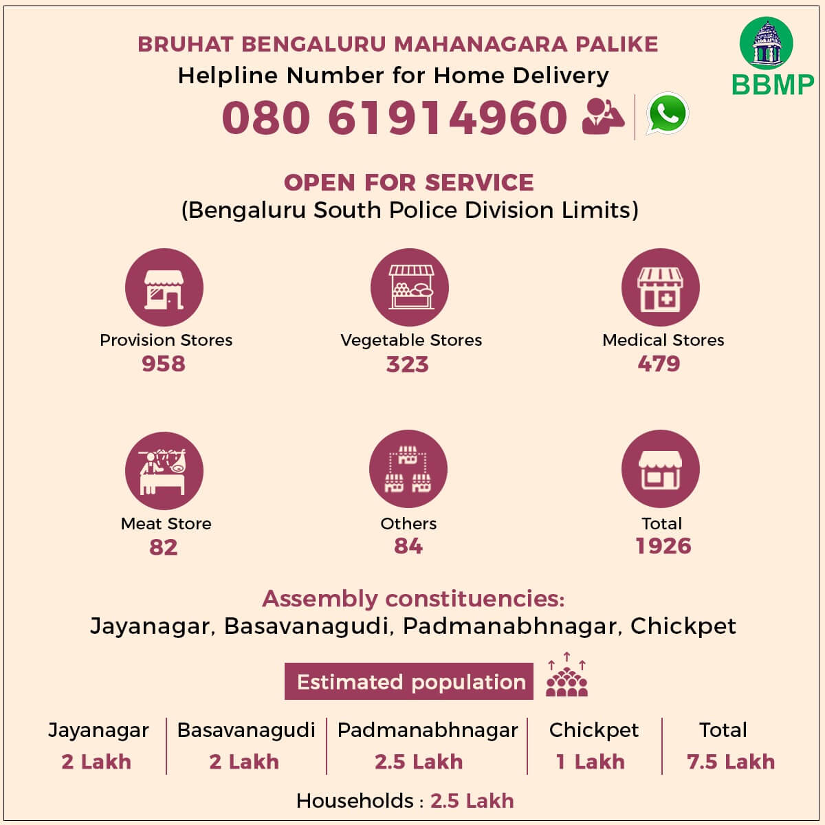 Covid-19 Update: BBMP Is Sanitising The Streets & Delivering Groceries ...